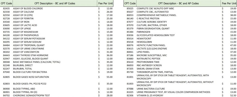 Clinical Pathology Fees | PCSB